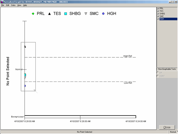 Labs Graph Zoom Box